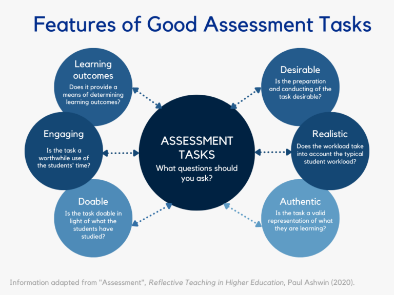 What are the features of effective assessment? – NUS CTLT – Centre for ...